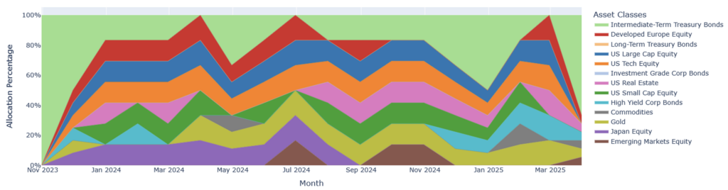 KENSINGTON SPOTLIGHT SERIES: THE DEFENDER STRATEGY - Kensington Asset ...